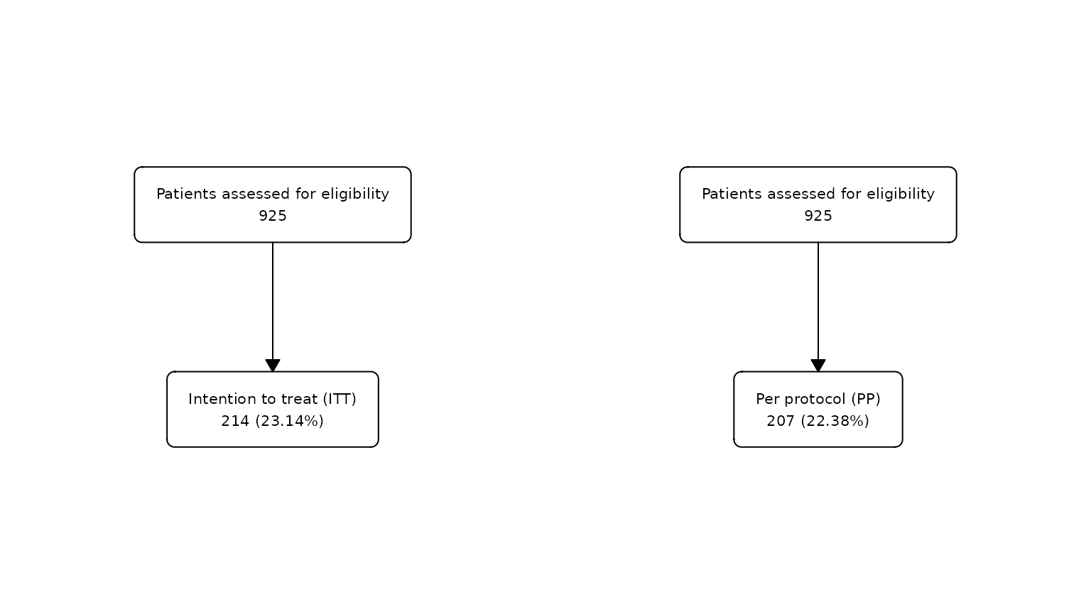 Flowchart • Flowchart 