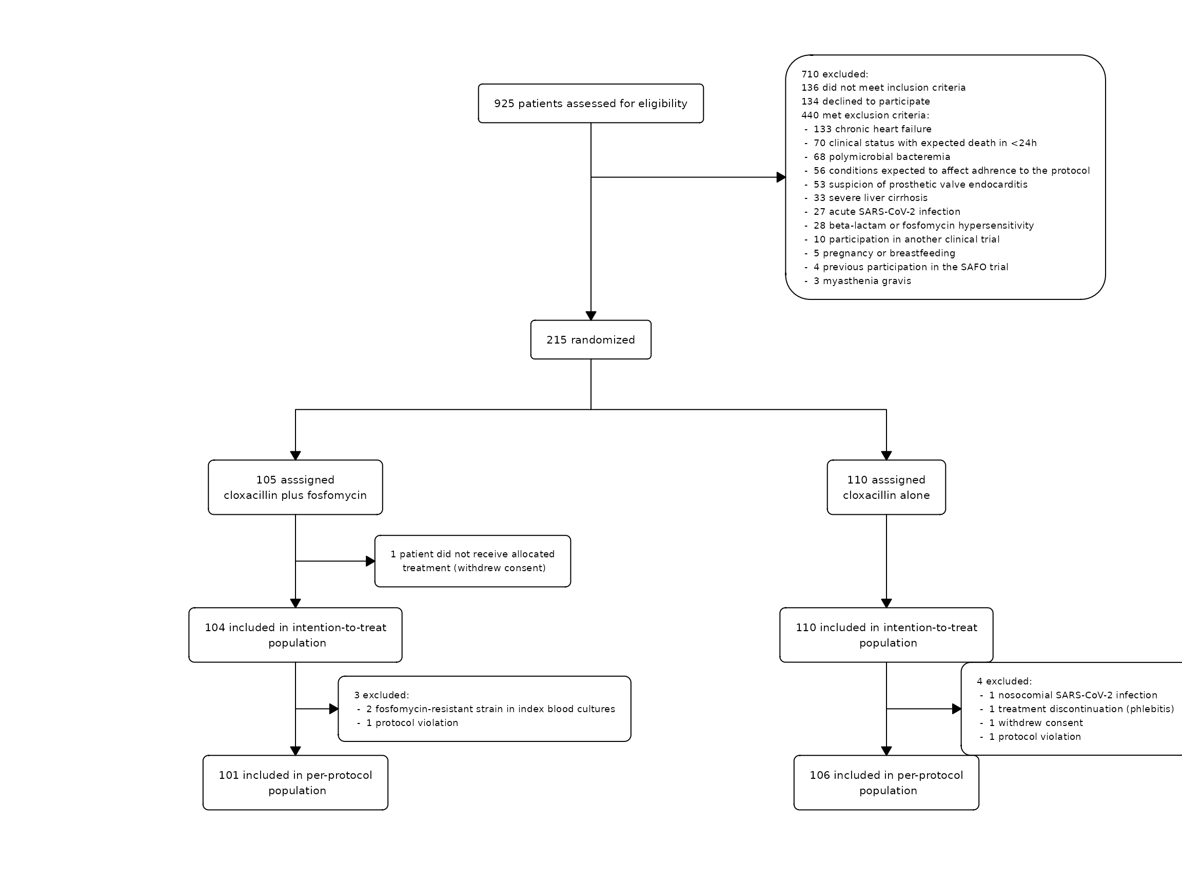 Flowchart • Flowchart